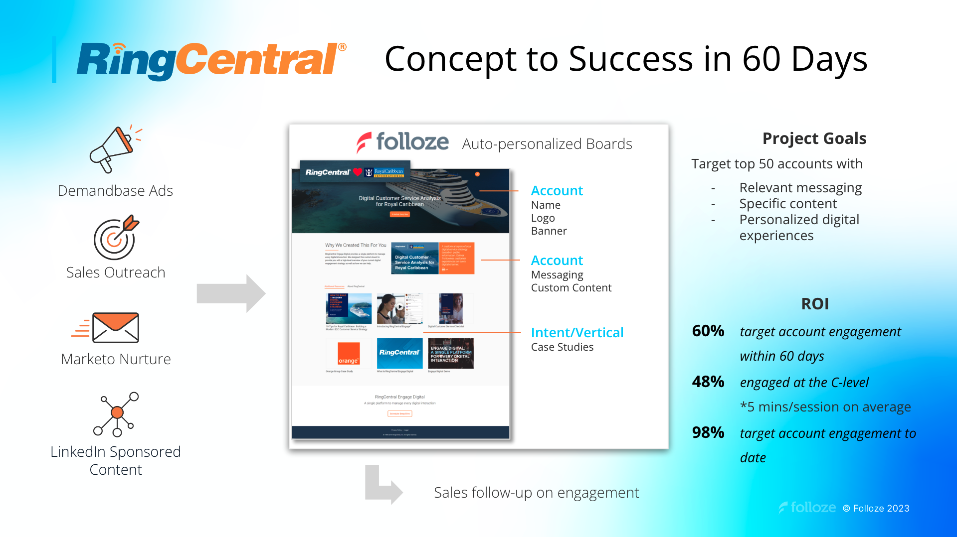 Ring Central Case Study | Folloze