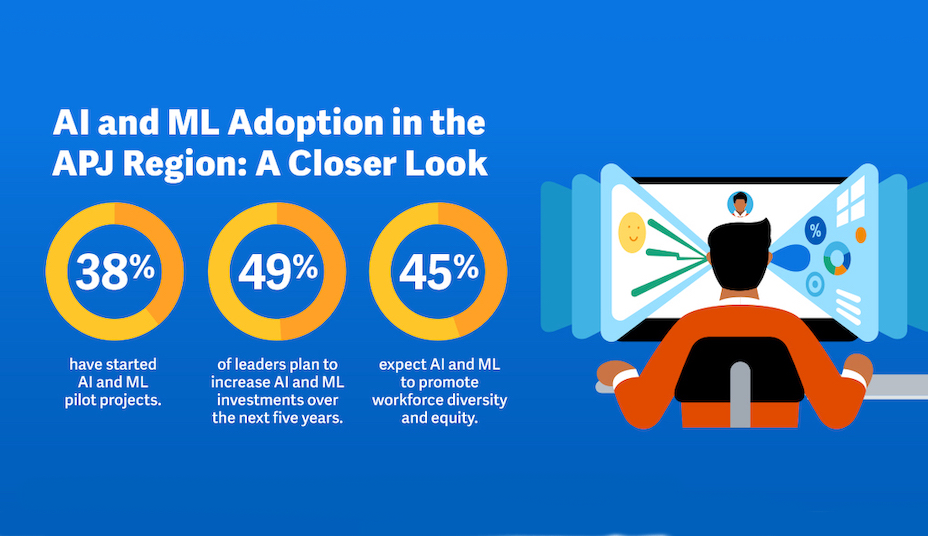 Infographic: AI and ML Adoption in Asia Pacific and Japan: A Closer ...