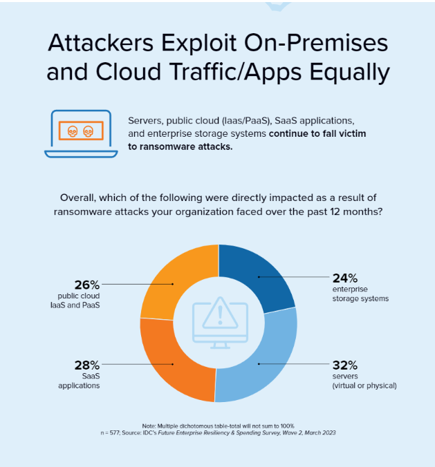 Infographic | IDC Infographic: Top Priorities for Modern Data Centers ...