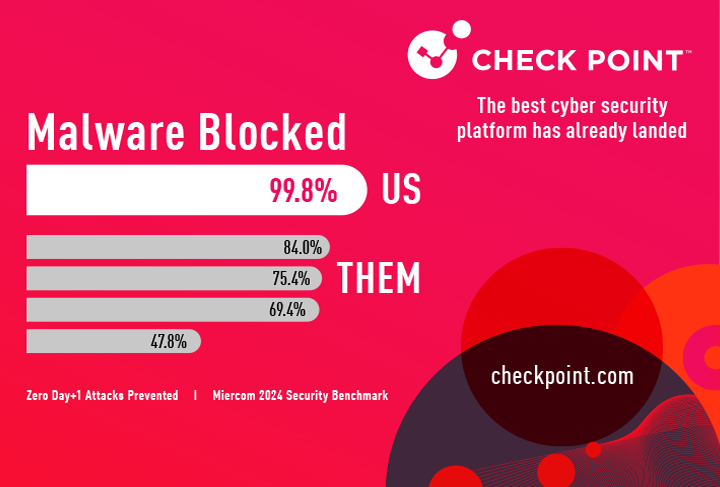Miercom 2024 NGFW Security Benchmark | Check Point Software