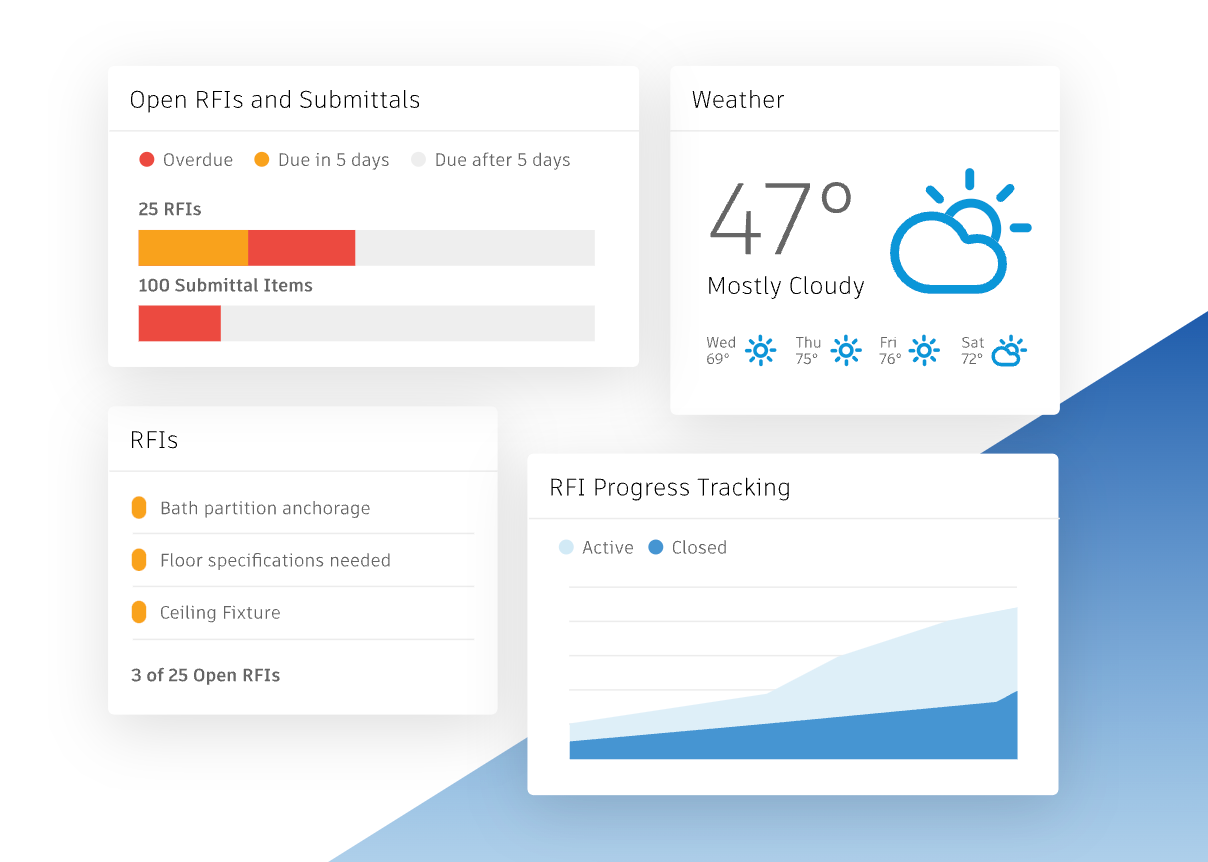 Construction Data & Predictive Analytics | Autodesk Construction Cloud ... Construction Data & Predictive Analytics | Autodesk Construction Cloud ...