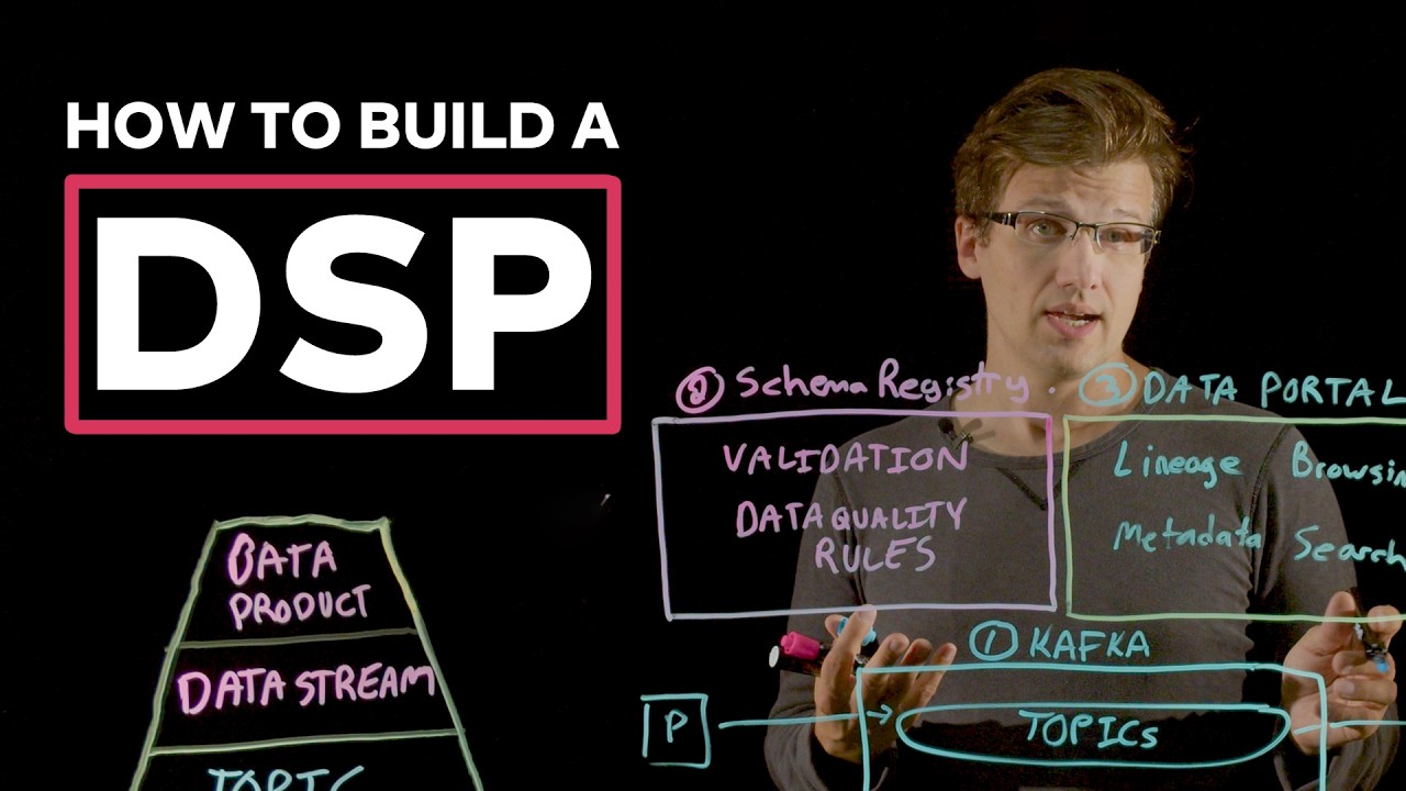 What Is A Data Streaming Platform Confluent