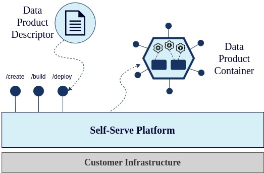 Benefits of Event-Driven Architecture and Data Mesh | Confluent