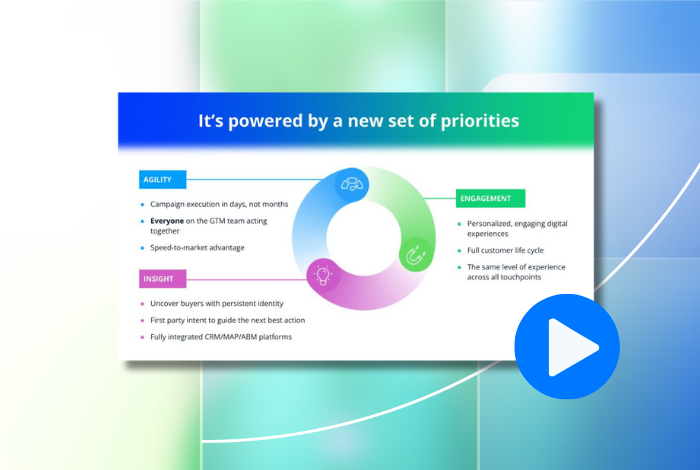 Fused Operating Model | Folloze