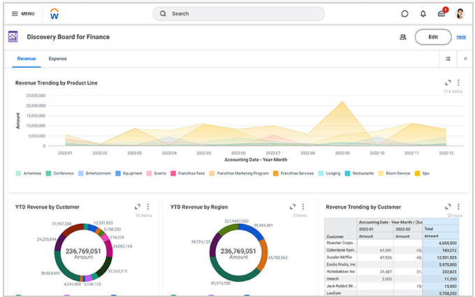 How effective is your current Workforce Management System? | Workday