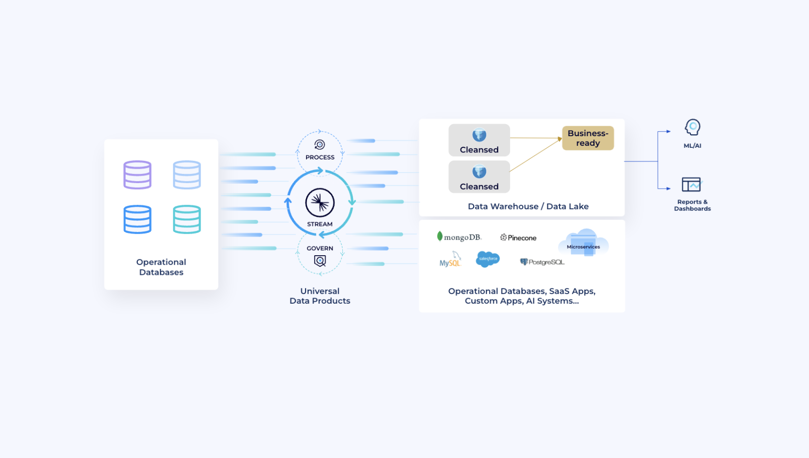 New Paradigm to Shift Left: Why is Shift Left Important? | Confluent