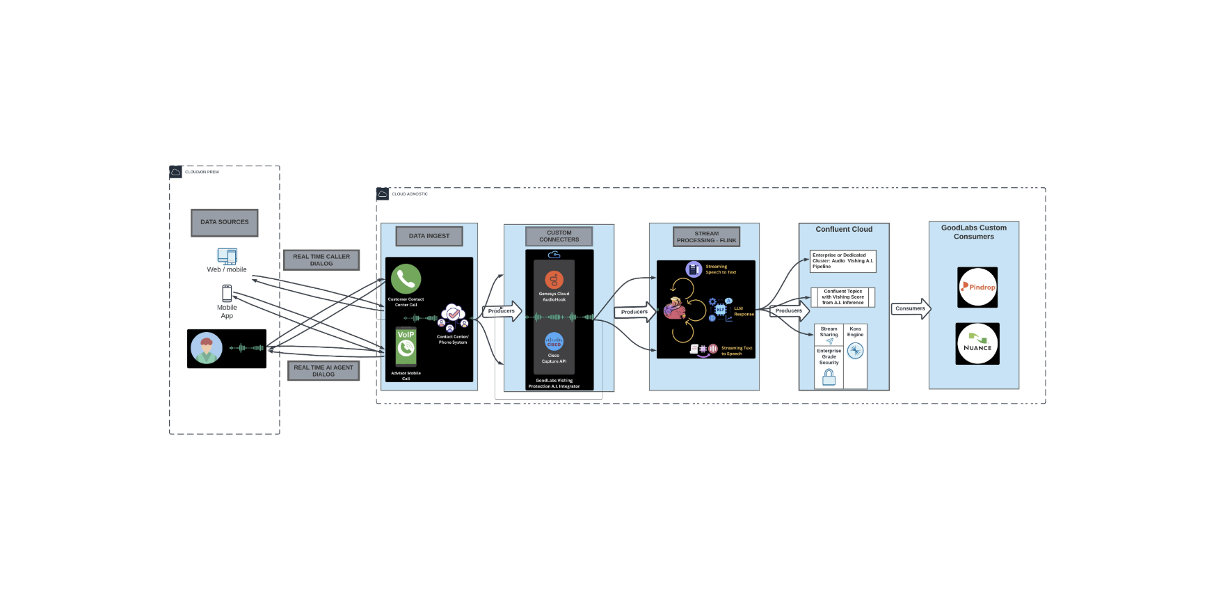 AI Vishing Protection: Counteract Modern Vishing Maneuvers with AI ...