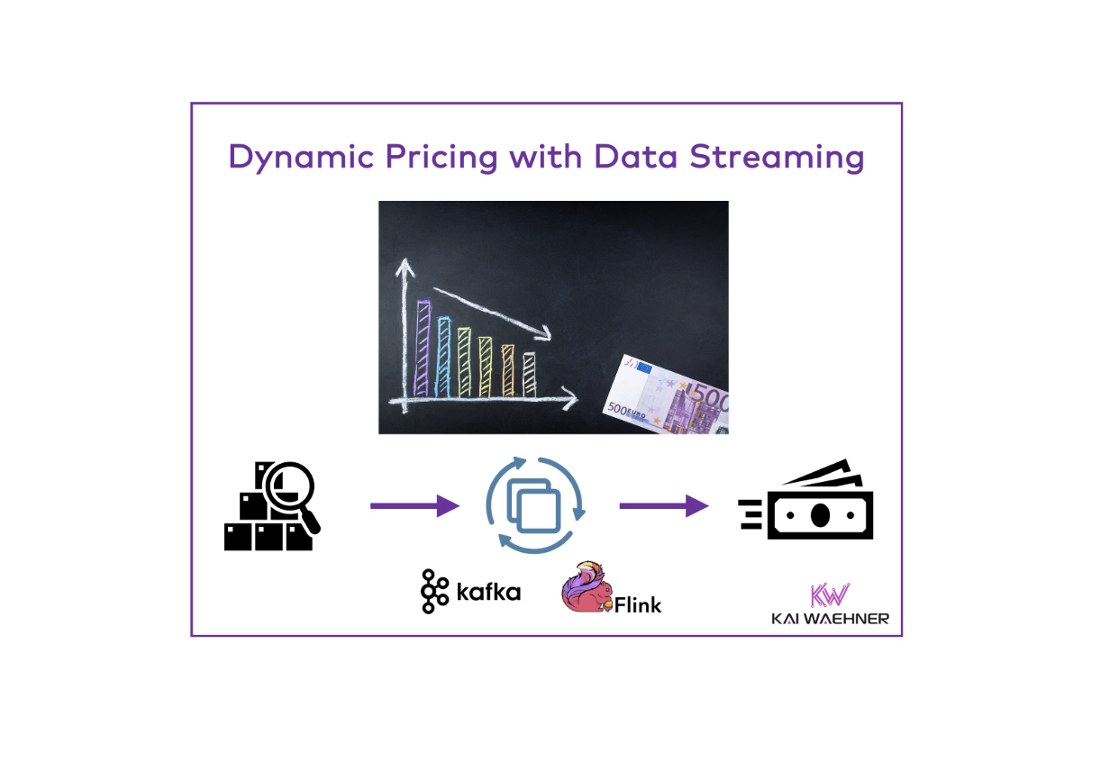 A New Era In Dynamic Pricing Real Time Data Streaming With Apache Kafka And Flink Confluent