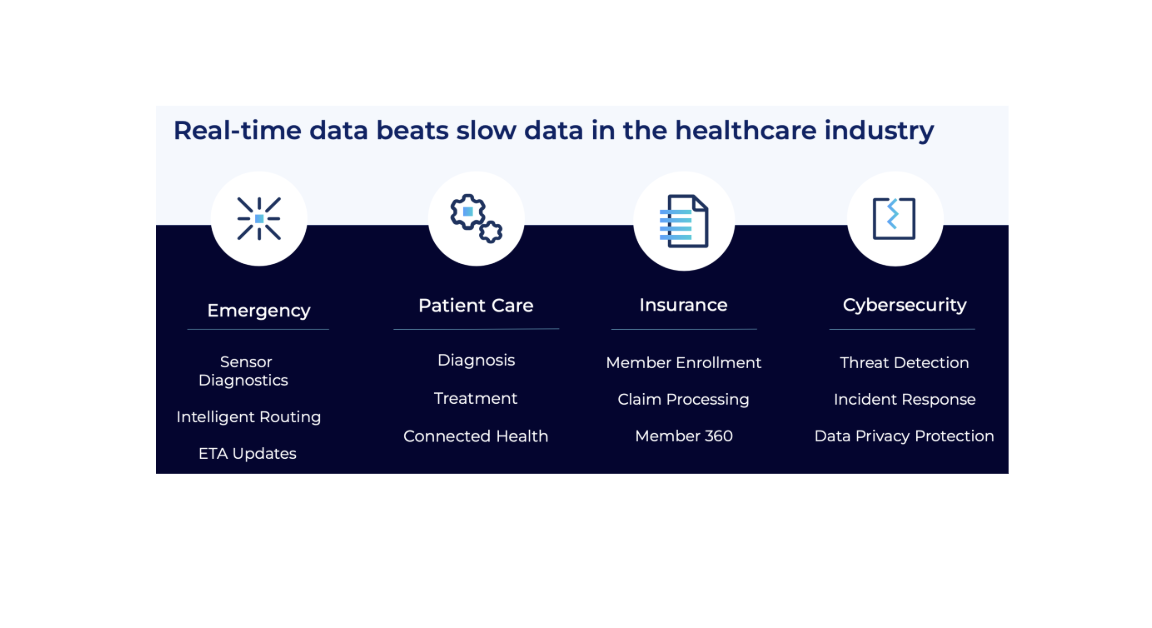 Data Streaming in Real Life: Healthcare | Confluent