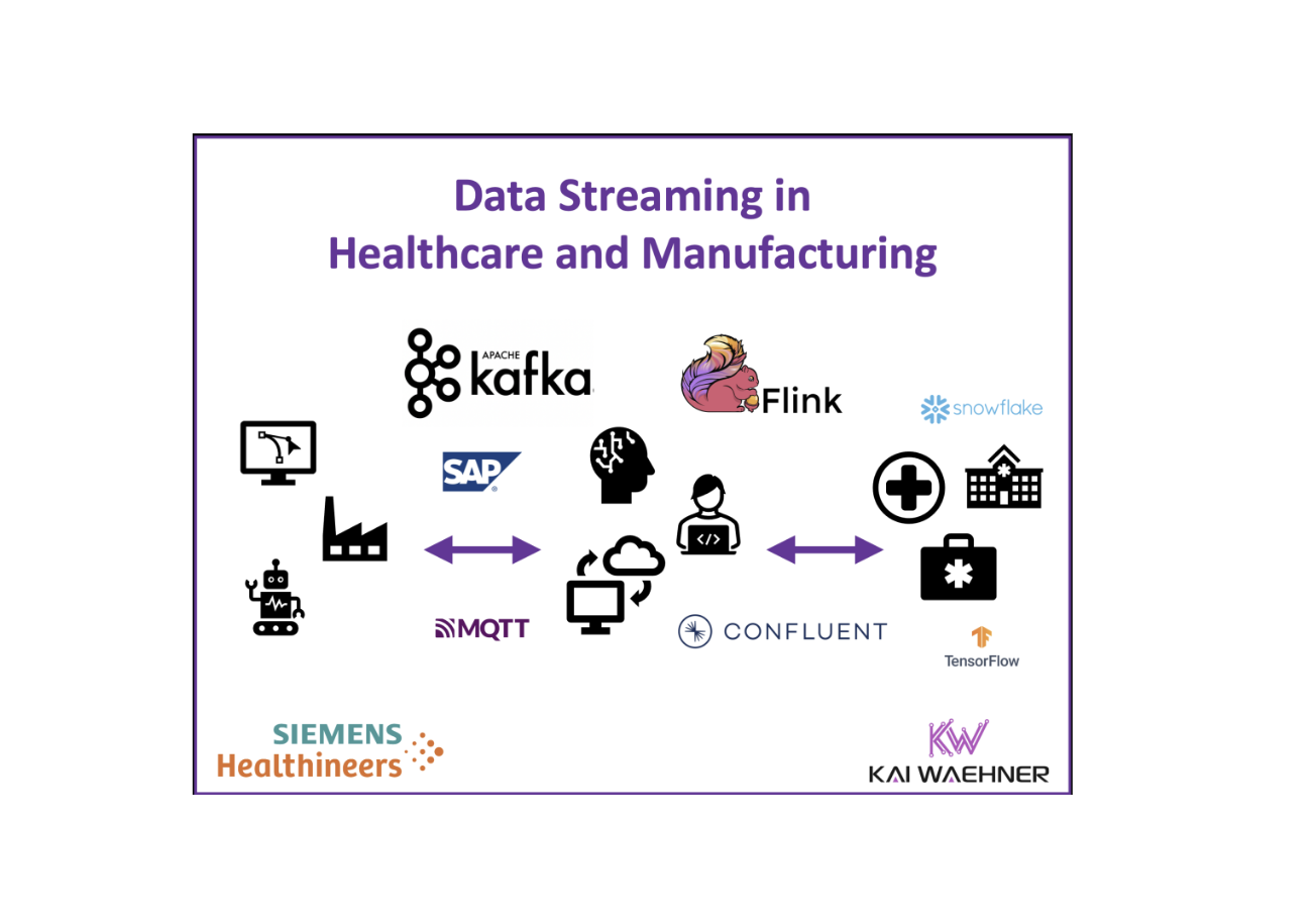 How Siemens Healthineers Leverages Data Streaming with Apache Kafka and Flink in Manufacturing ...