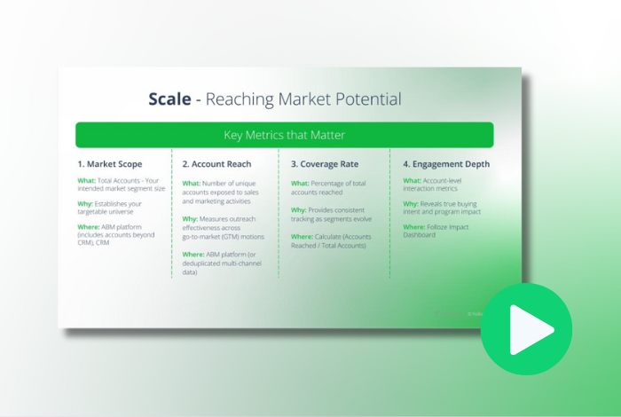 Scale - 4 Key Metrics That Matter | Folloze