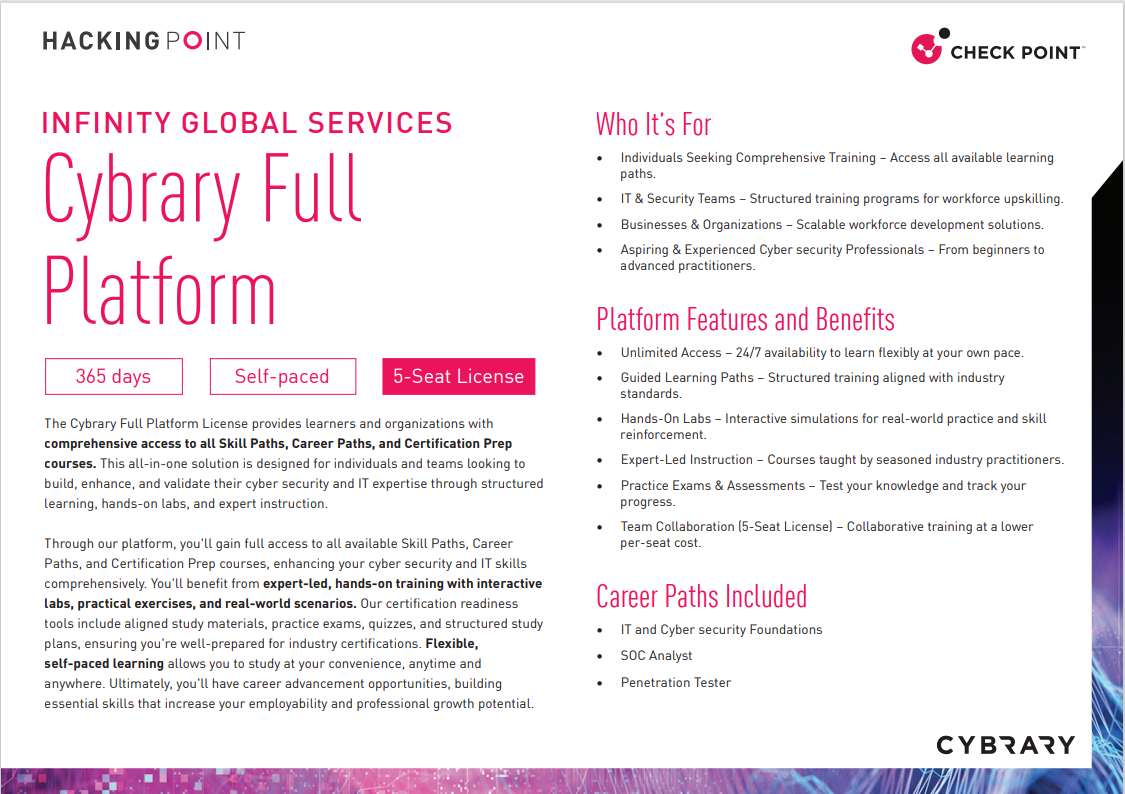 Datasheet | Cybrary Full Platform Access for Teams | Check Point Software