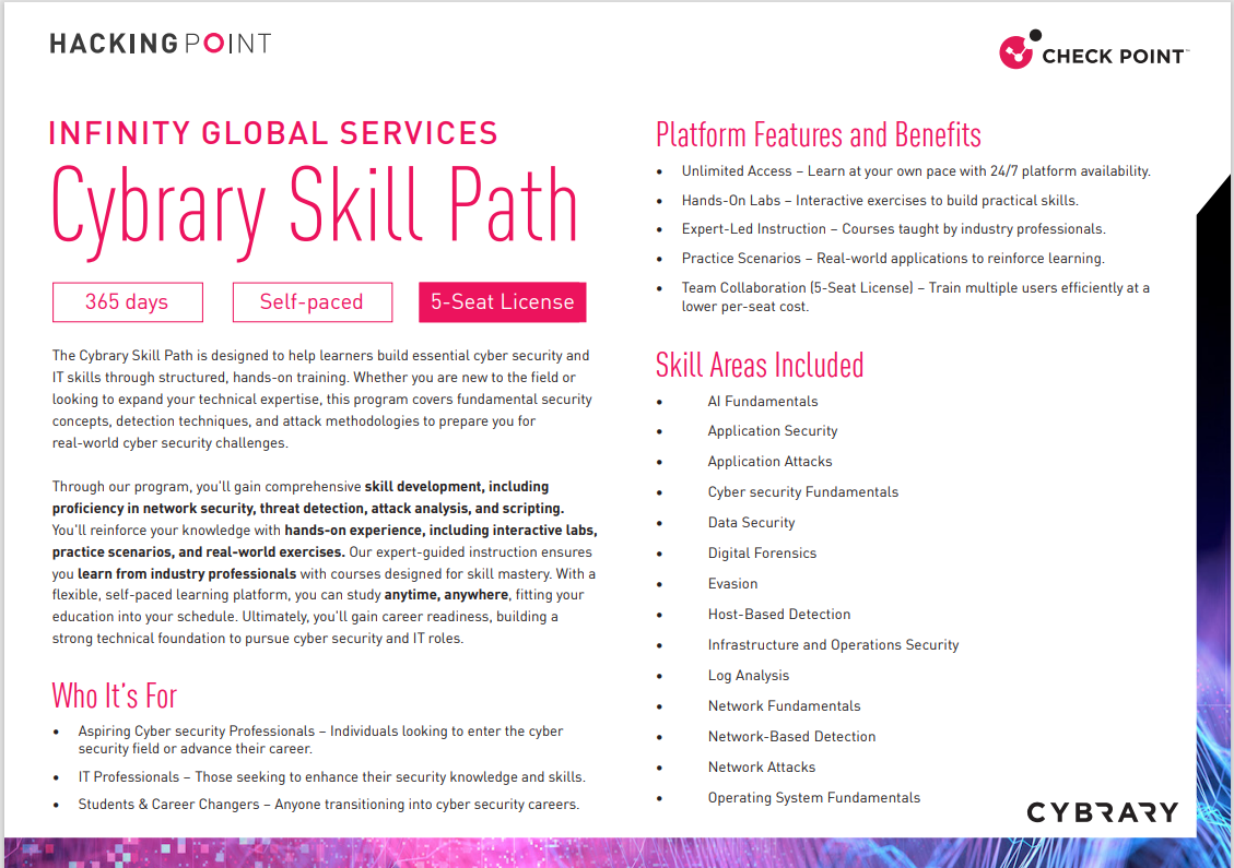 Datasheet | Cybrary Skill Path for Core IT & Security Skills | Check Point Software