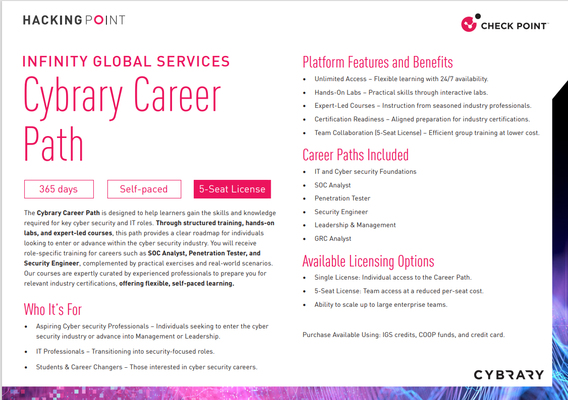 Datasheet | Cybrary Career Path for Cyber Security Roles | Check Point Software