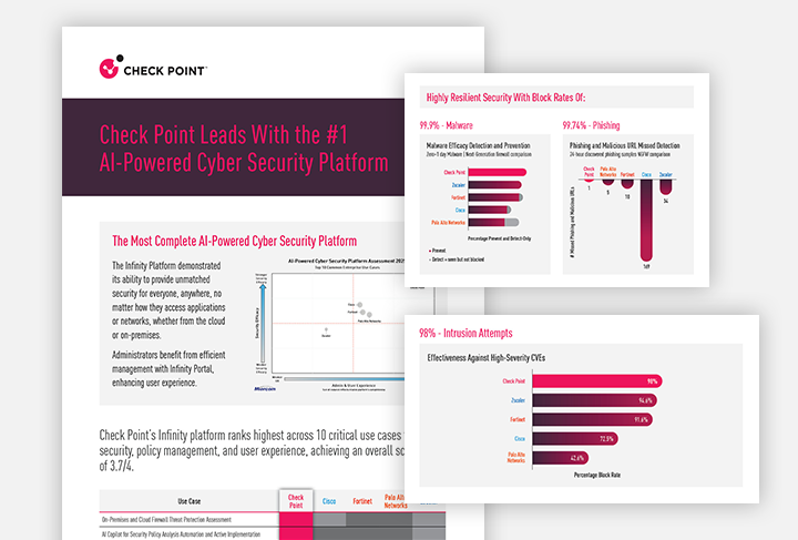 Infographic | Check Point Leads With the #1 AI-Powered Cyber Security Platform | Check Point ...