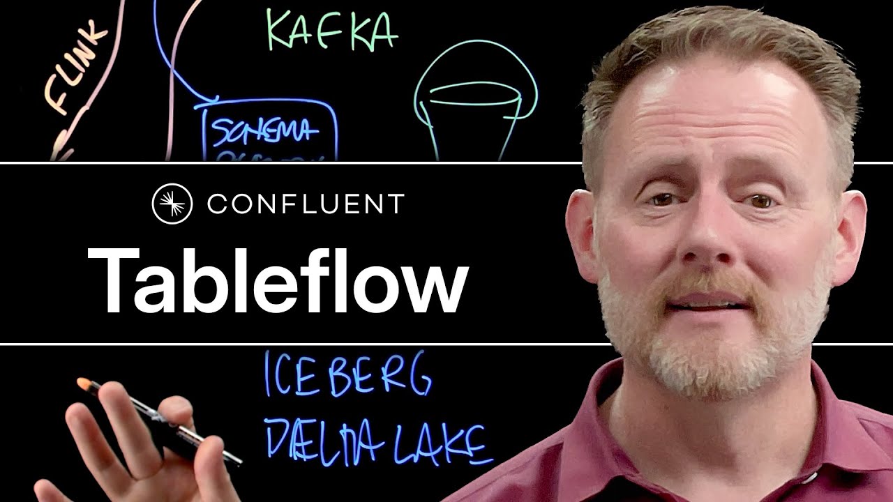 What Is Tableflow? Materializing Apache Kafka® Topics as Apache Iceberg™ and Delta Lake Tables ...