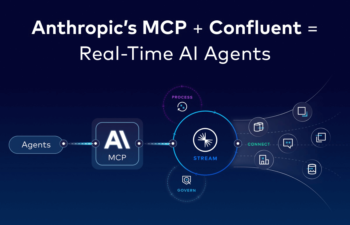 Powering AI Agents with Anthropic's MCP and Confluent | Confluent