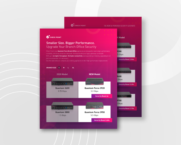 Quantum Refresh Model Comparison | Check Point Software