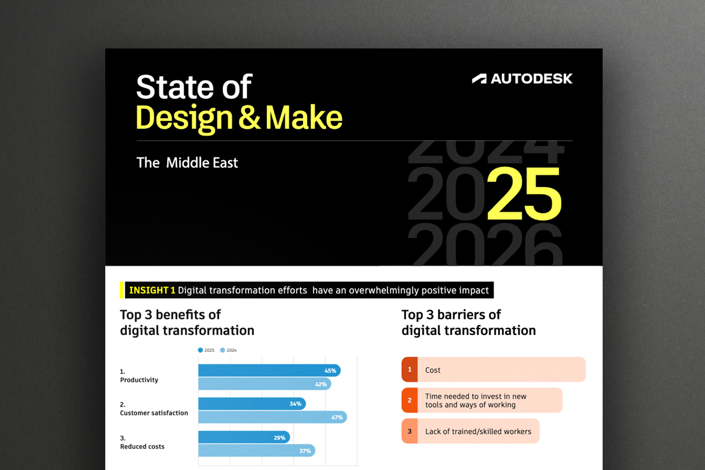 Infographic Middle East | Autodesk