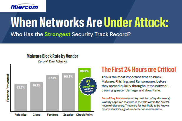 Infographic | Who has the Strongest Security Track Record? | Check ...