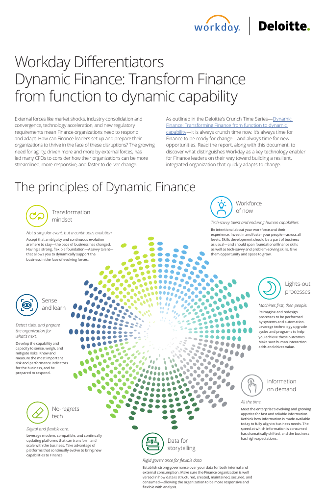 Deloitte | Workday - The Principles of Dynamic Finance | workday.com