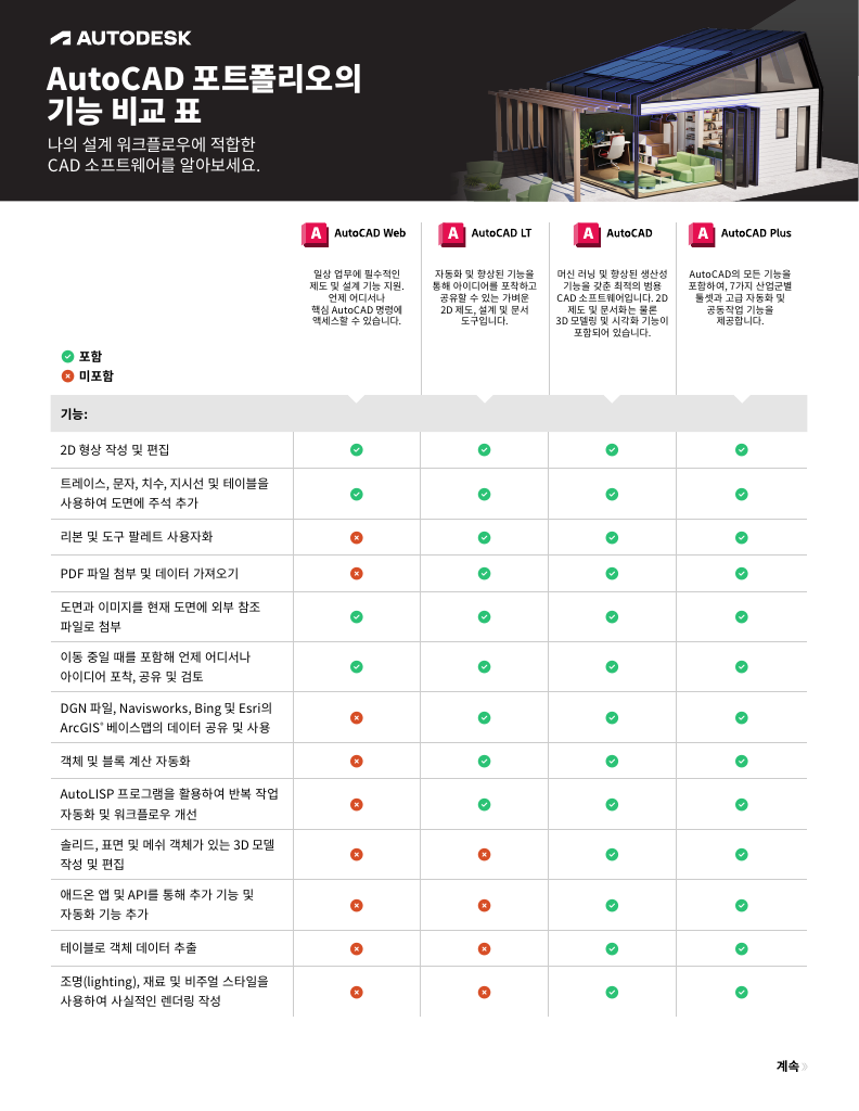 AutoCAD 2026 Family 제품 기능 비교 표.pdf | Autodesk