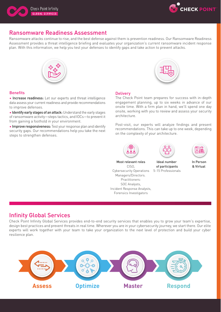 Readiness Assessment | Ransomware Incident Response | Check Point Software