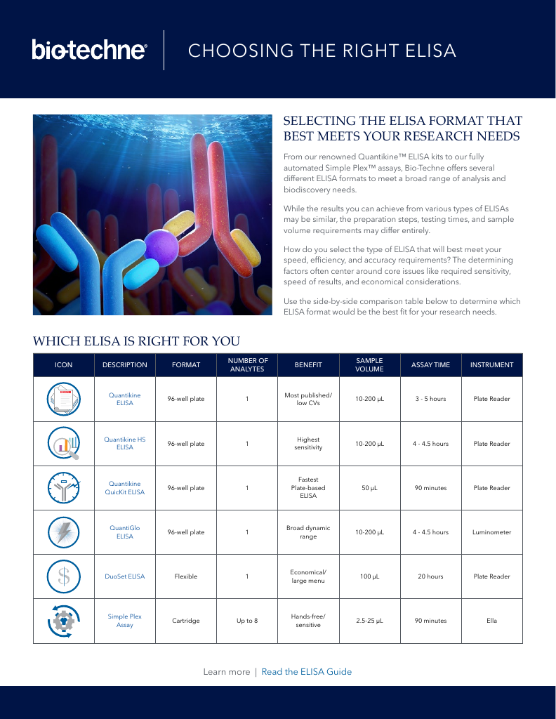 Choosing the Right ELISA Flyer (1).PDF | Bio-Techne