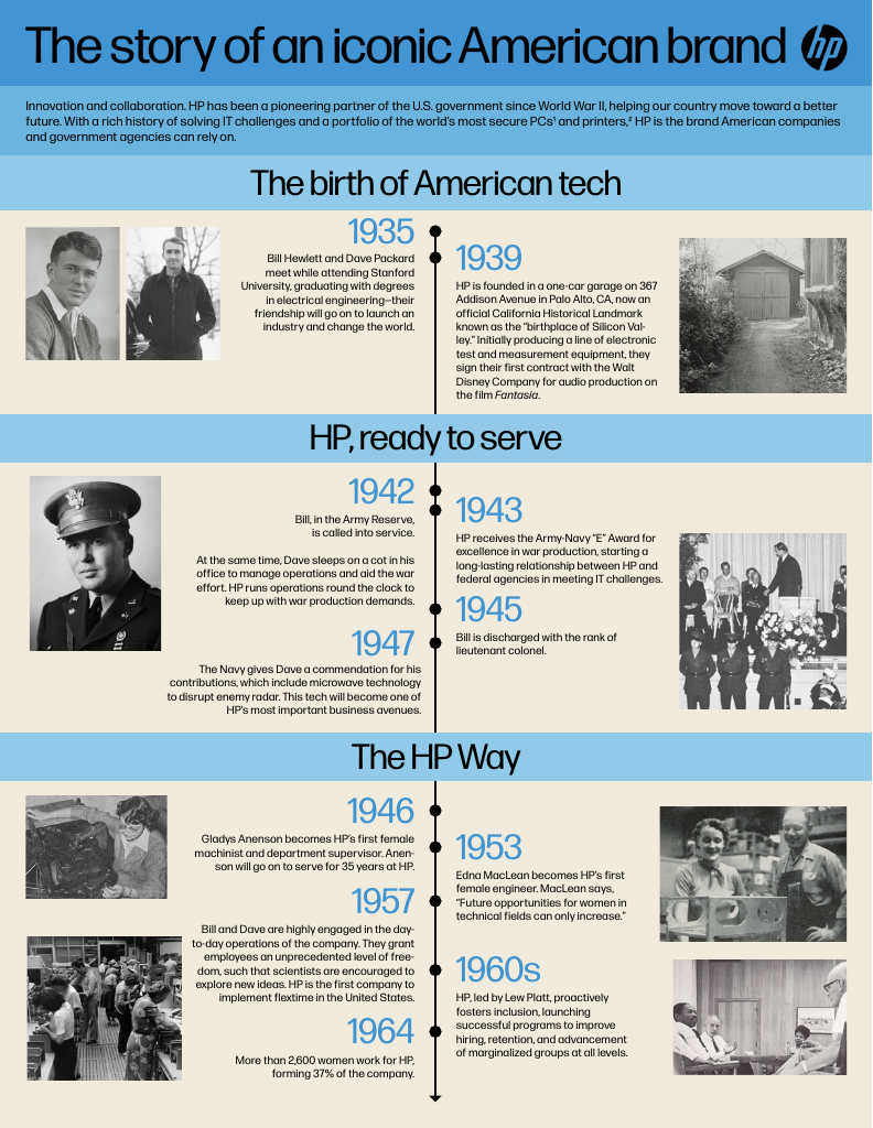 The story of an iconic American brand | hp.com